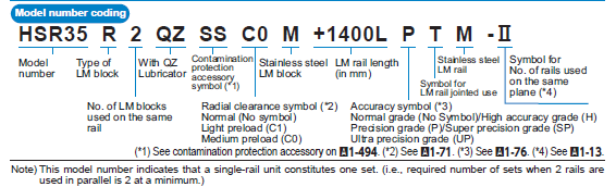 Επάνω επιφάνεια τοποθέτηση γραμμικό ρουλεμάν HSR15R1SS HSR15R1UU GK ...